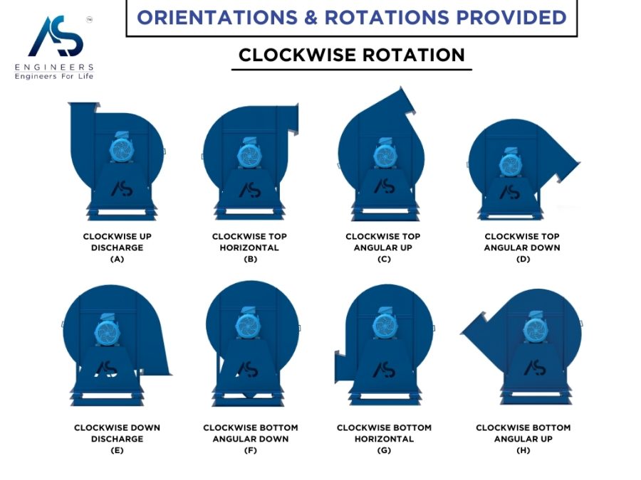 Centrifugal Blower Rotation: A Guide by AS Engineers