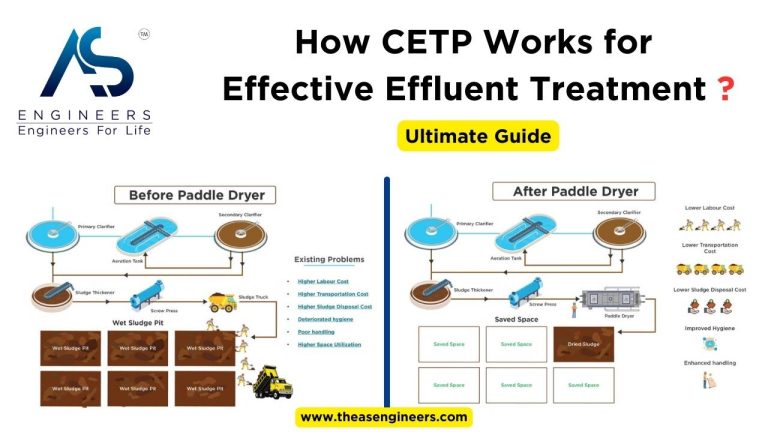 Ultimate Guide: How CETP Works for Effective Effluent Treatment